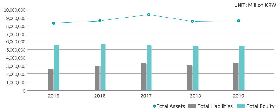 Statement of Financial position - KCC GLASS Corporation